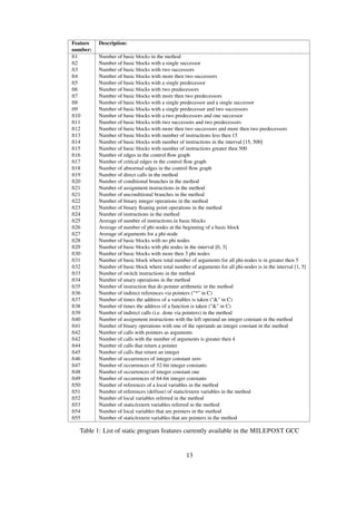 MILEPOST GCC: machine learning based research compiler | PDF