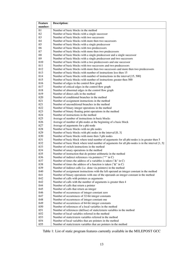 MILEPOST GCC: machine learning based research compiler | PDF