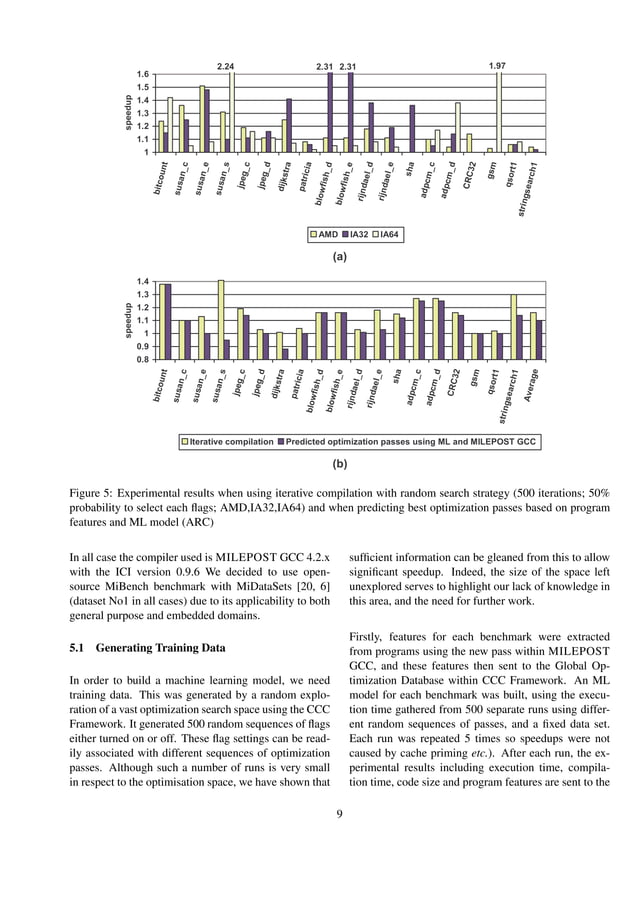 MILEPOST GCC: machine learning based research compiler | PDF