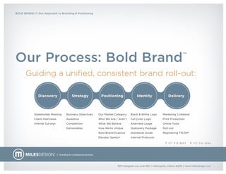 Miles Design branding process | PDF