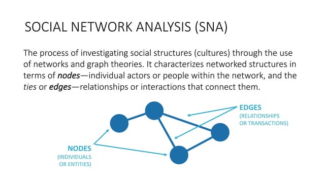 Social Network Analysis for Assessing Research Team Collaboration | PPT