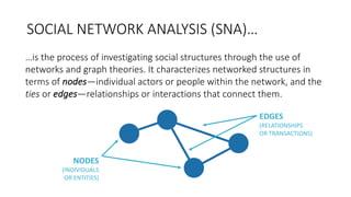 Using Social Network Analysis for Assessing Team Capacity and ...
