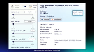 DynamoDB Cost Optimization Masterclass: Well Architected for NoSQL | PPT