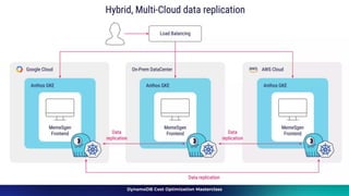 DynamoDB Cost Optimization Masterclass: Well Architected for NoSQL | PPT