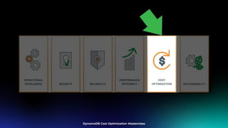 DynamoDB Cost Optimization Masterclass: Well Architected for NoSQL | PPT