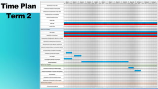 Anti-Vap Trough | PPTX