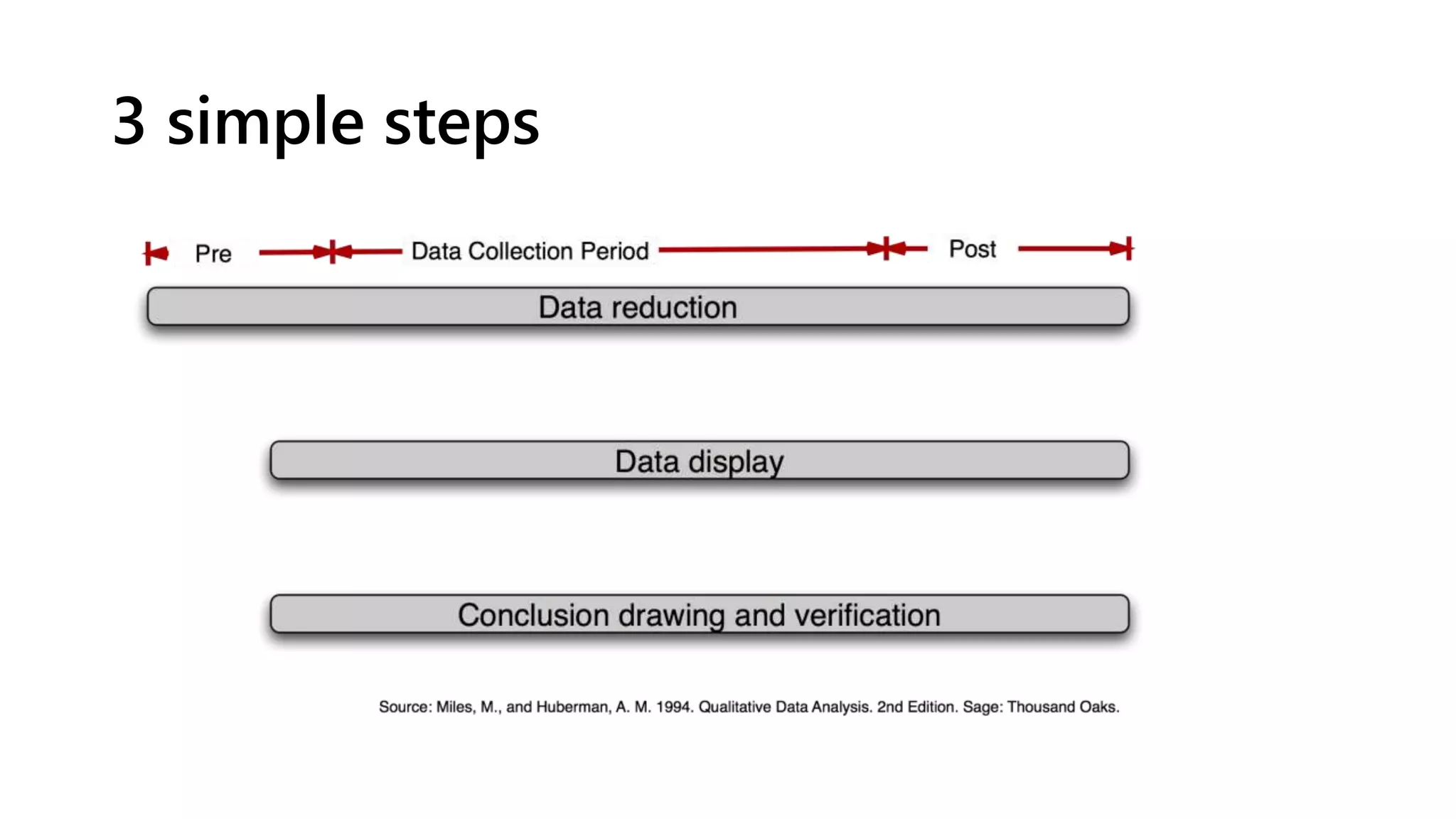 Qual data analysis | PPTX | Computing | Technology & Computing