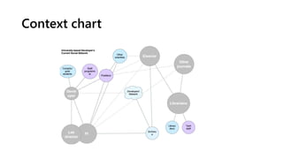 Qual data analysis | PPTX | Computing | Technology & Computing