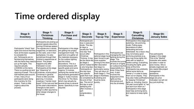 Qual data analysis | PPTX | Computing | Technology & Computing