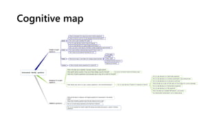 Qual data analysis | PPTX | Computing | Technology & Computing