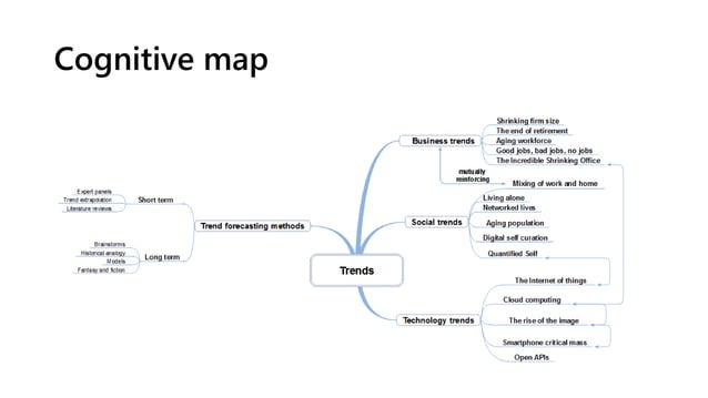 Qual data analysis | PPTX | Computing | Technology & Computing
