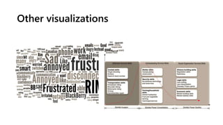 Qual data analysis | PPTX | Computing | Technology & Computing