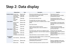 Qual data analysis | PPTX | Computing | Technology & Computing