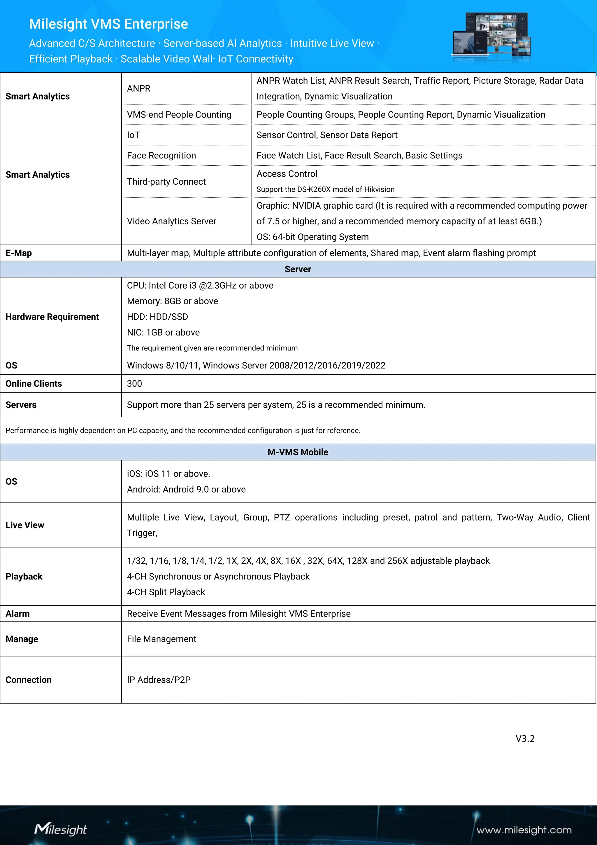milesight-vms-enterprise-datasheet-en.pdf