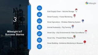 Milesight IoT Company & Products Presentation R.pdf