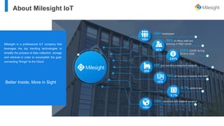 Milesight IoT Company & Products Presentation R.pdf
