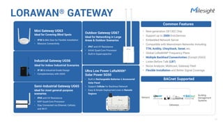 Milesight Internet of things product 2024.pdf