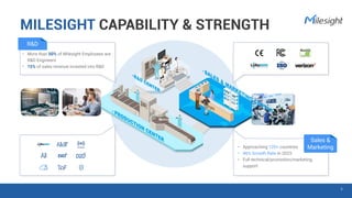 Milesight Internet of things product 2024.pdf
