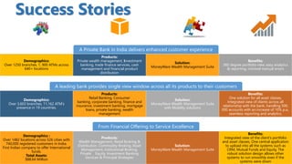 Can Digitization and Robo Advisory Make a Difference in Wealth ...