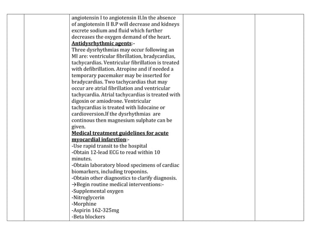 lesson plan on Myocardial infarction | DOCX | Heart and Cardiovascular ...