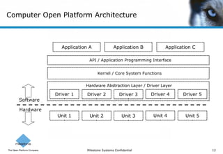 Open Platform and IP Video | PPT