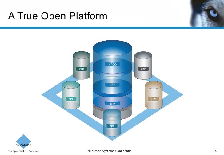 Open Platform and IP Video