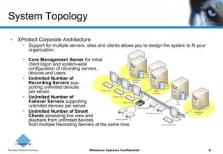 Milestone Server And Storage Best Practice | PDF
