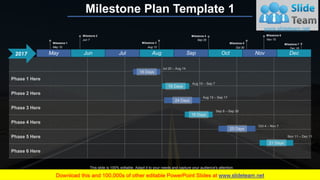 Milestone Approach PowerPoint Presentation Slides | PDF