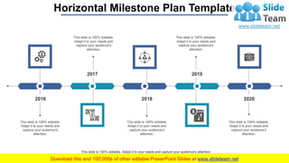 Milestone Approach PowerPoint Presentation Slides | PDF