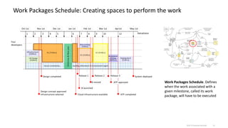 MIlestoneDrivenAgileExecution.pdf