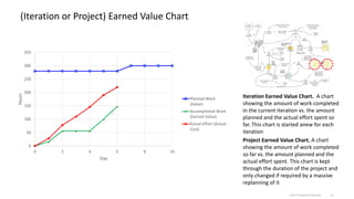 MIlestoneDrivenAgileExecution.pdf
