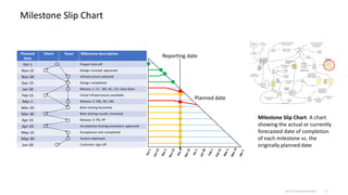 MIlestoneDrivenAgileExecution.pdf