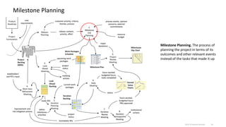 MIlestoneDrivenAgileExecution.pdf