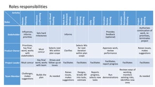 MIlestoneDrivenAgileExecution.pdf