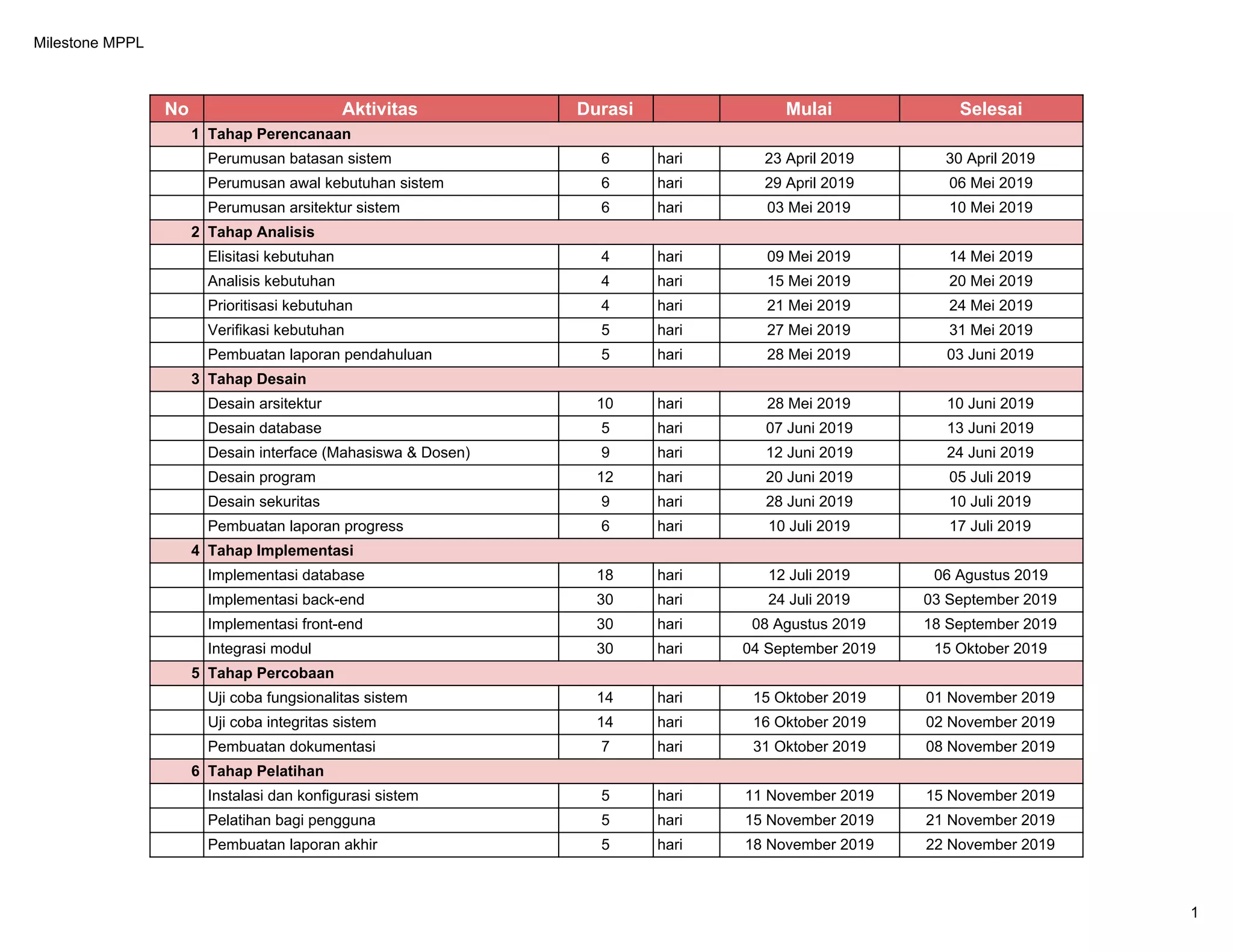 Milestone MPPL | PPT