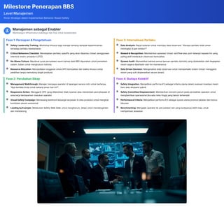 Milestone Penerapan Behavior-Based Safety (BBS) pada Level Manajemen ...