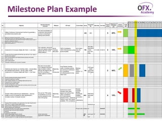 Building a Milestone Plan | PPTX | Web Development | Internet