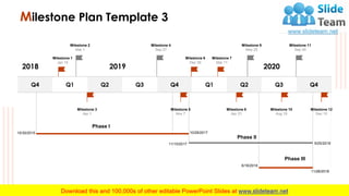 Milestone Planning Approach PowerPoint Presentation Slides | PPT