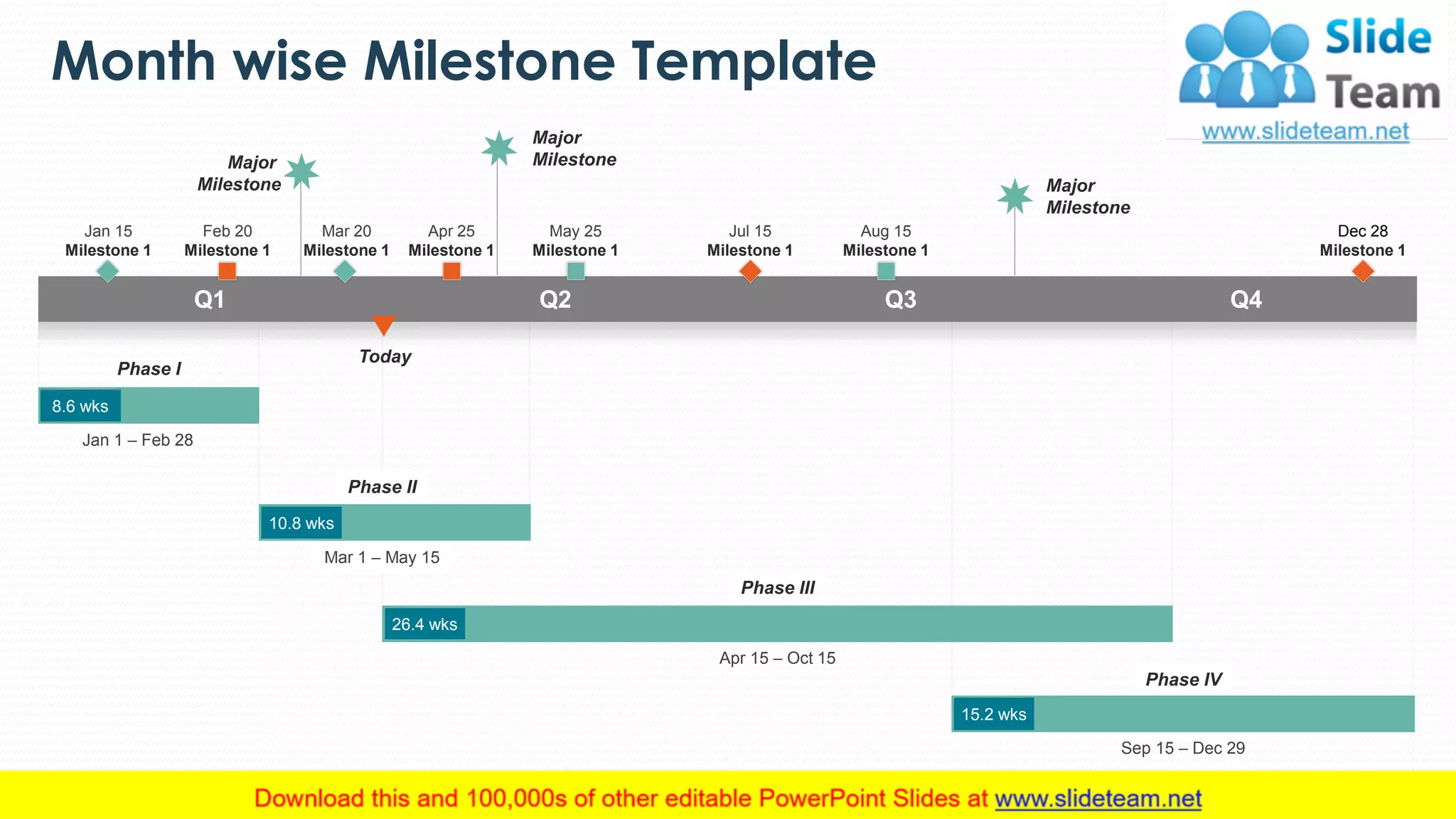 Milestone Plan PowerPoint Presentation Slides | PDF