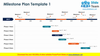 Milestone Chart Templates Powerpoint