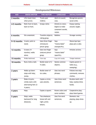 Speech And Language Development: Milestone Chart, Mnemonic,, 58% OFF