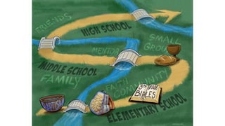 Milestones in a Young Person's Faith Journey | PPTX | Christianity ...