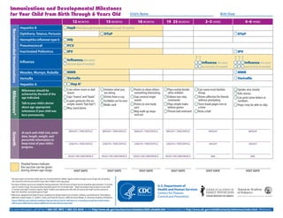 Milestones tracker | PDF | Parenting Babies and Toddlers | Parenting