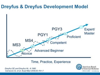 Developing Milestones for GI | PPTX