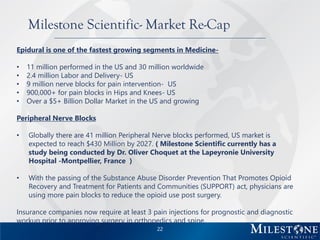 Milestone Scientific Inc. Investor Presentation | PPT