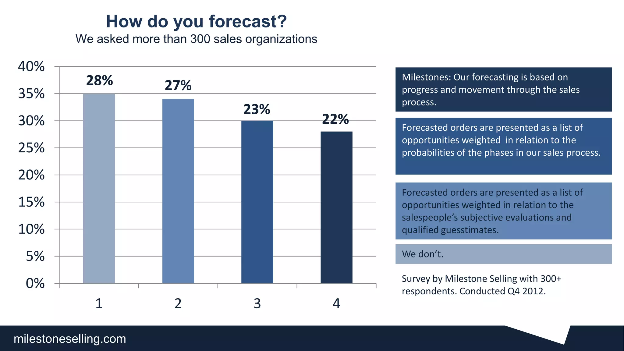 Milestone selling sales forecasting | PPTX