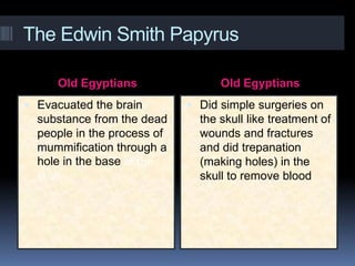 Milestones in Medicine | PPT