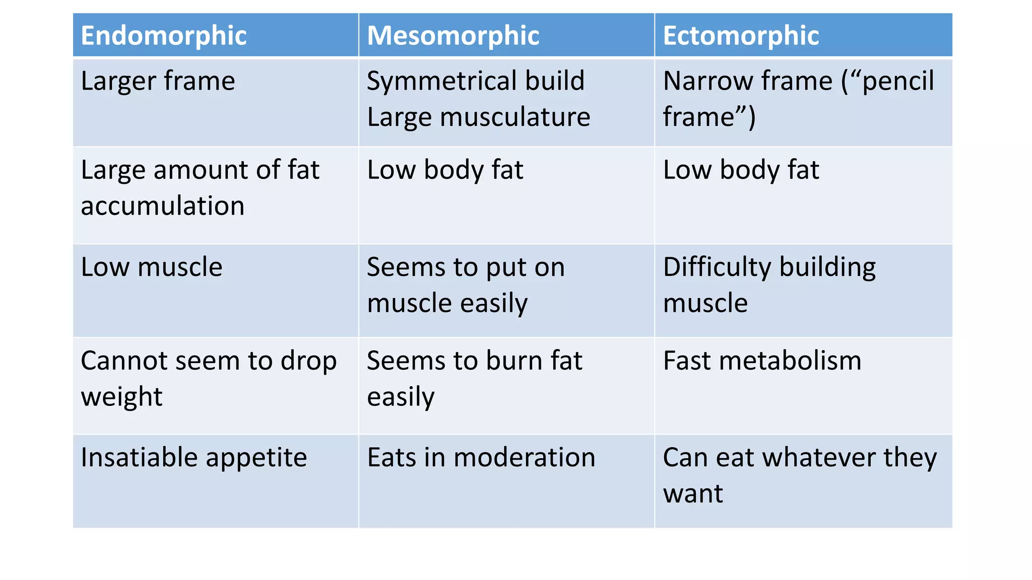 Milestones of development middle years | PPTX
