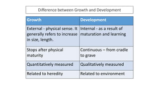 Milestones of development middle years | PPTX