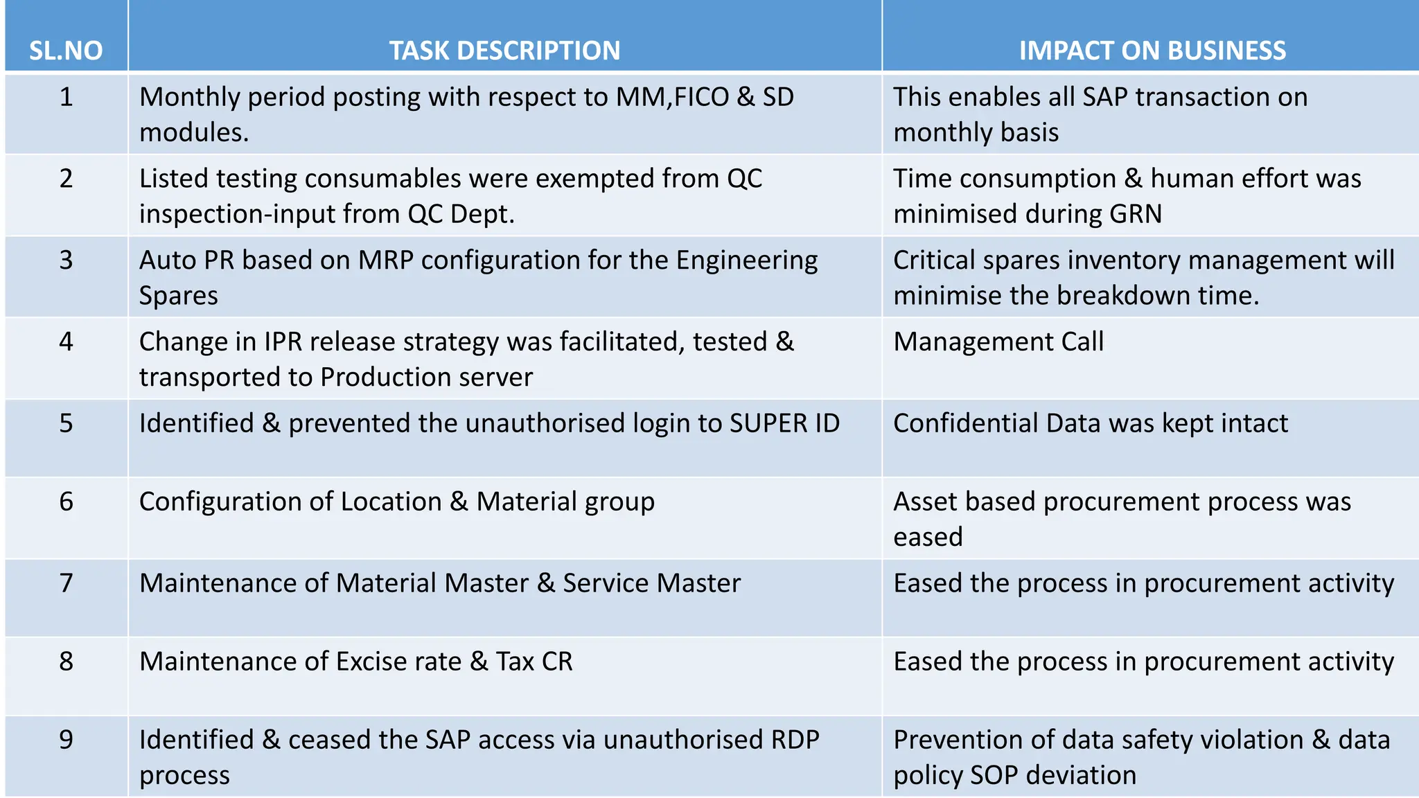 Milestones & Support Tasks @ GSBPL.pptx
